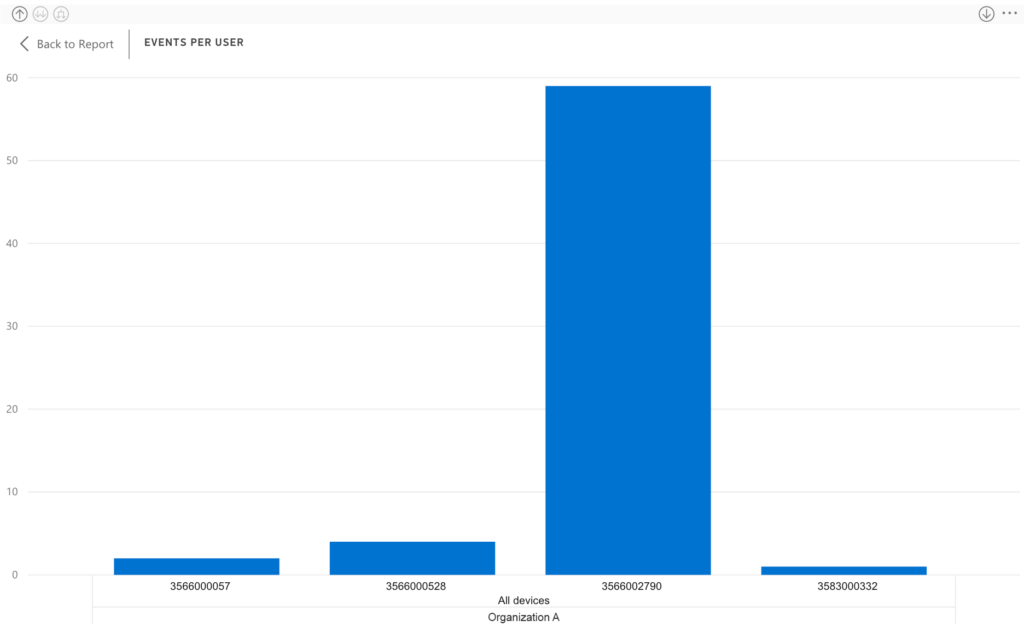 Explore device data with Blackline Analytics